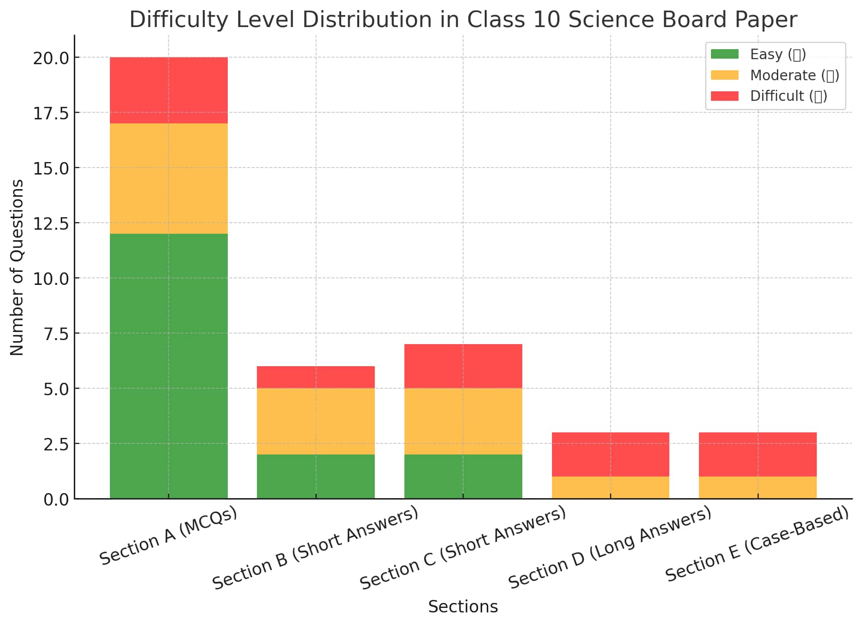 CBSE Class 10 Science Exam Analysis 2025: Difficulty Level, Review, Students Reaction